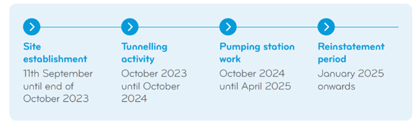 Our work in Hailey Park | Dŵr Cymru Welsh Water